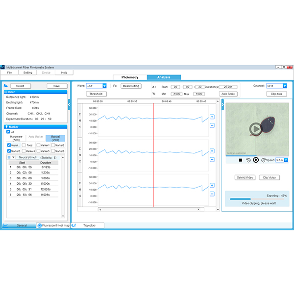 R810 Dual Color Multichannel Fiber Photometry System - RWD Life Science