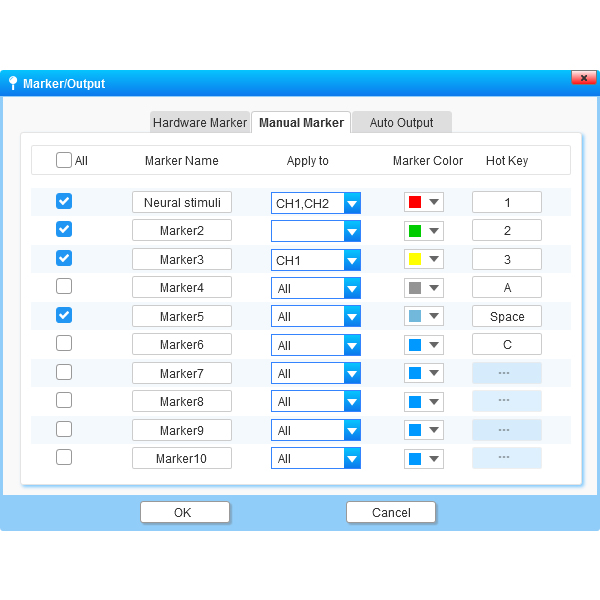 R810 Dual Color Multichannel Fiber Photometry System - RWD Life Science