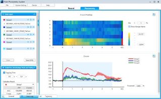 Fiber Photometry Working Principle and Process-RWD Life Science
