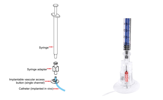 Vascular Infusion and Sampling System for Small Animals - RWD Life Science