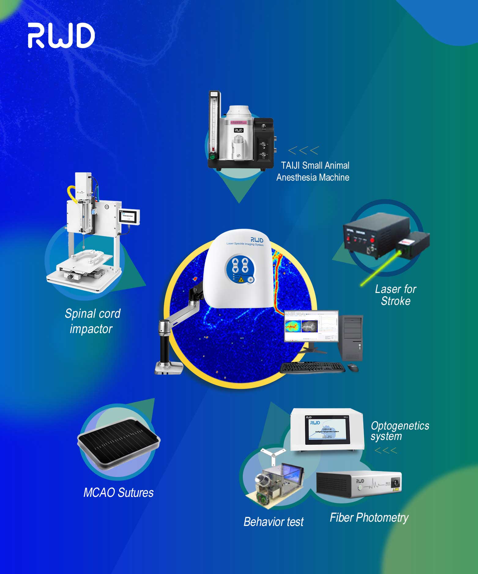 RWD Life Science - Scientific Instruments Service Company